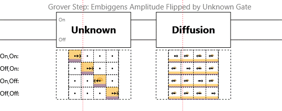 Quantum Computing: A Primer (A16z mini-moocs notes) | by Shengyu Chen ...