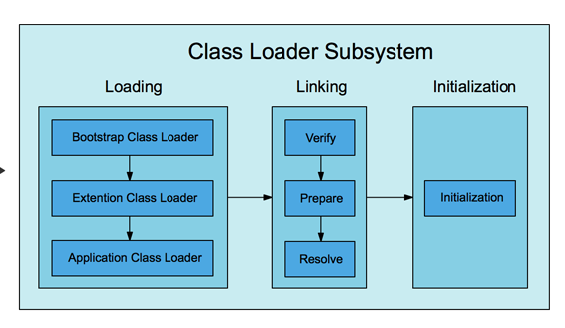 How Java Virtual Machine(JVM) works | by Harindu Lakshan | Sep, 2021 ...
