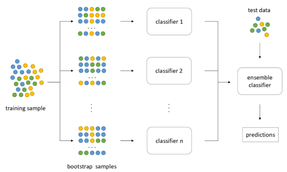 Training Hacks for financial ML. Training an ML algorithm (algo) is all ...