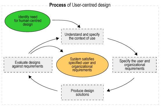 UX Design (UI Design). Use Experience (UX) dan User Interface… | by ...