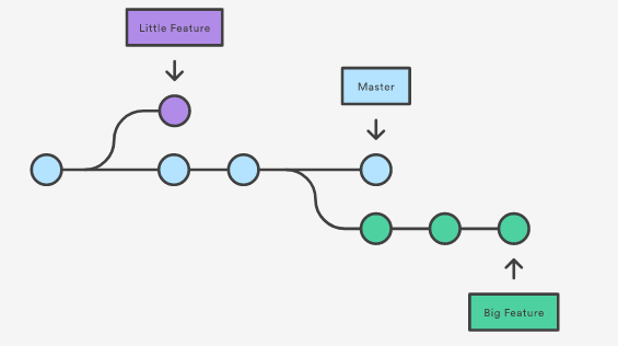 Basics Of Git. What is GitHub? | by Amal Dev A S | Medium