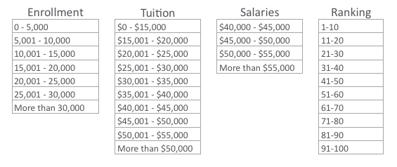 Visualizing the story in data patterns | by Stefania La Vattiata | Medium