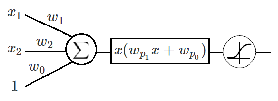 Solving XOR with a single Perceptron | by Lucas Araújo | Medium