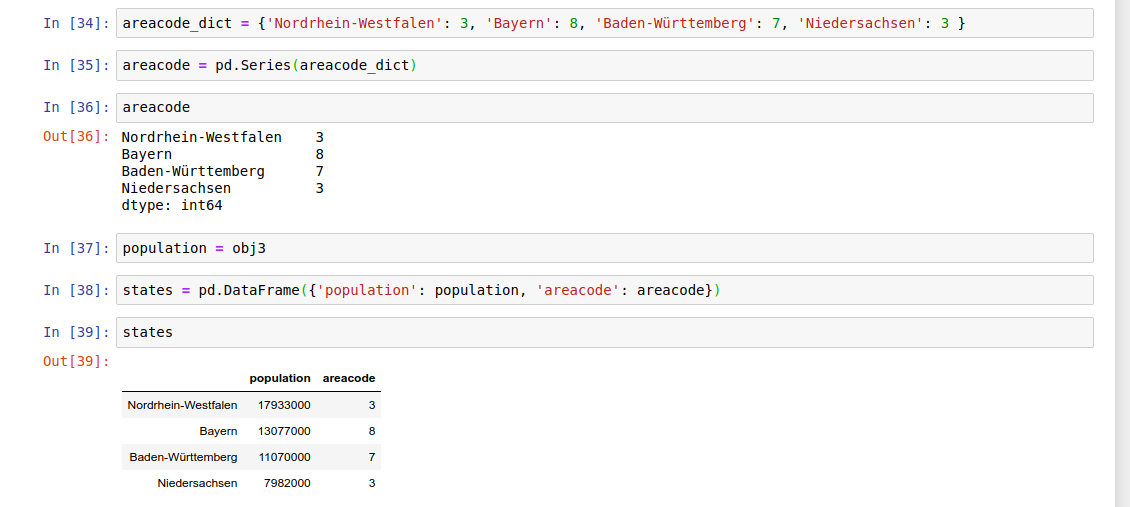 Getting Started With Pandas A Powerful Python Data Analysis Toolkit