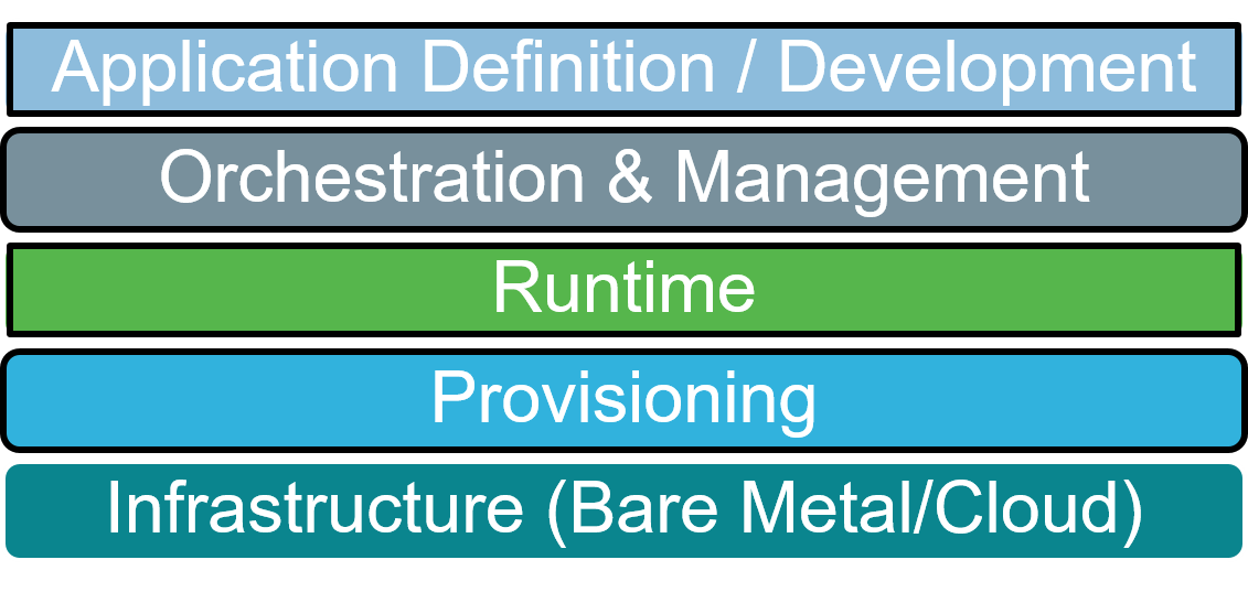 Cloudnative Microservices Reference Architecture