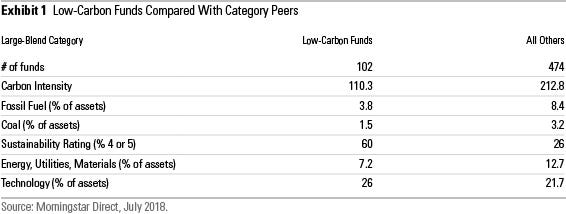 Investing in a low-carbon fund. If you are concerned about global… | by ...