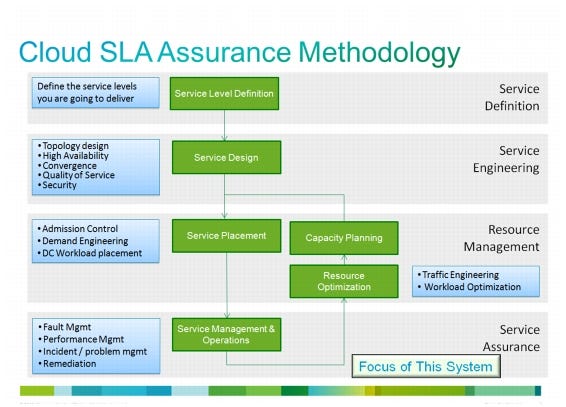 What is a SLA (Service Level Agreement)? | by Abel Rojas | Cloud ...