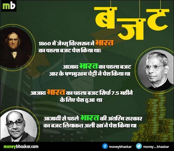 Name The First Man Who the Introduced Union Budget in India | by बाबा ...