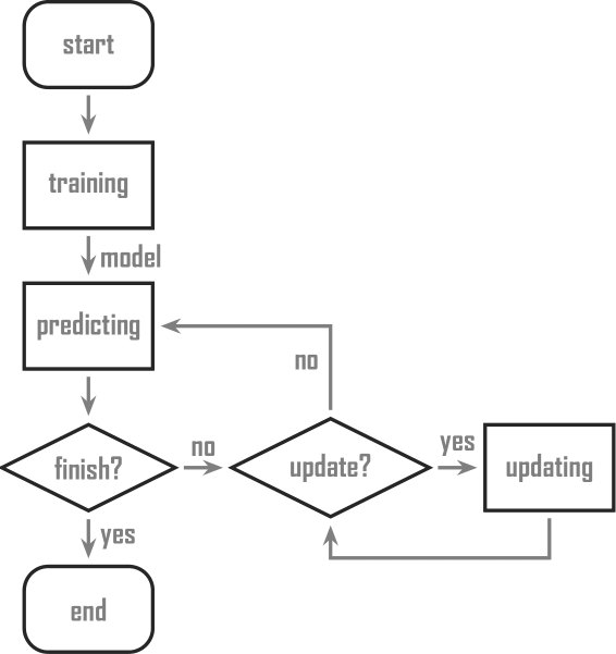 AutoML for Time Series Forecasting | by Denis Vorotyntsev | Towards ...