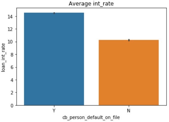 80 Interview Questions on Python for Data Science | by RG | Analytics ...