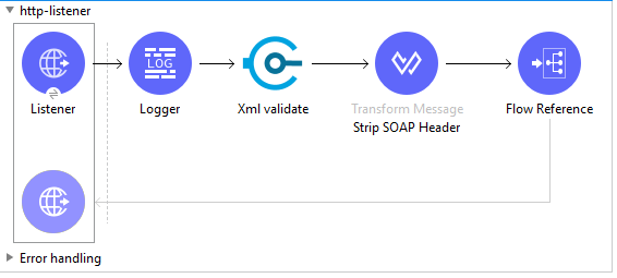 MuleSoft — XML validation containing custom ID Attribute | by Arun Dutta | Medium