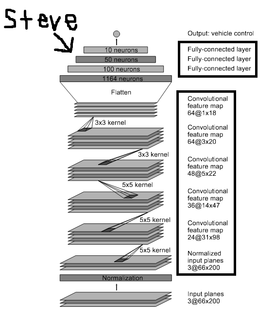 The future of self-driving cars. A crash course on learning-based… | by ...