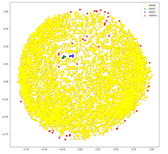Dbscan Density Based Spatial Clustering For Applications With Noise By Renu Khandelwal The