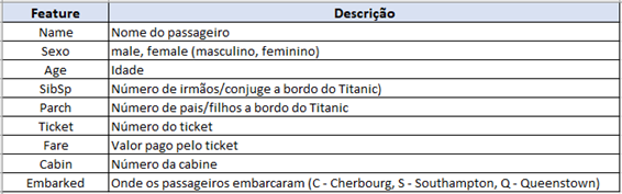 Random Forest: como funciona um dos algoritmos mais populares de ML ...