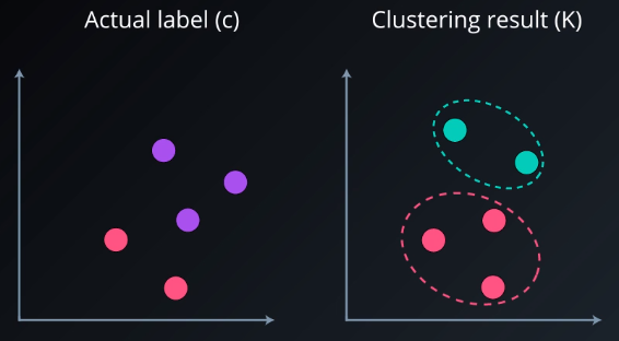 Unsupervised Machine Learning: Clustering Analysis | by Victor Roman ... Unsupervised Machine Learning: Clustering Analysis | by Victor Roman ...