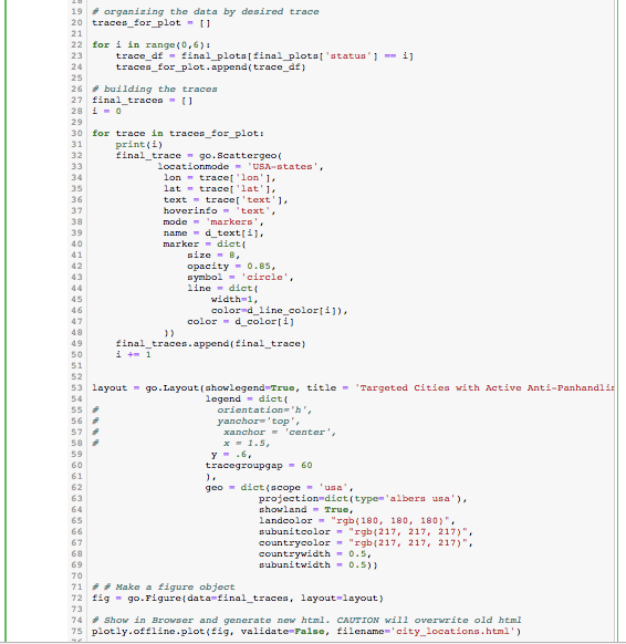 Make Your Data Science Projects Meaningful | by mattmecoli | Medium