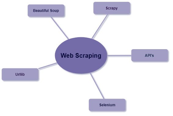 How To Learn Data Science - My path | by Senthil E | Towards Data Science