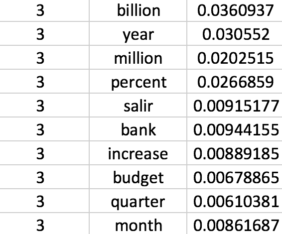 A quick look at Natural Language Processing with Amazon Comprehend
