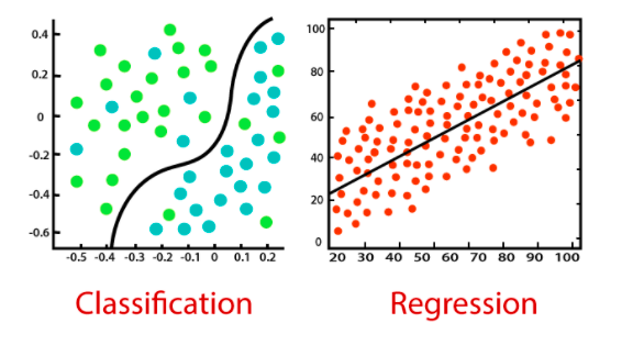 DIFFERENT MACHINE LEARNING MODELS | by Deepika Yadav | Medium