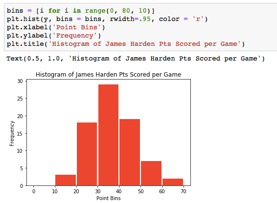 Fast and Easy Plotting with Matplotlib | by Dan Watson | Hardwood ...