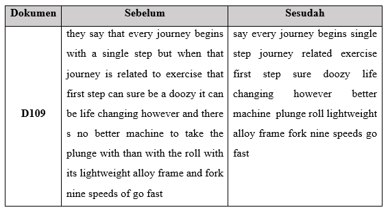 Panduan Text Data Pre-processing Menggunakan Python | by Riza ...