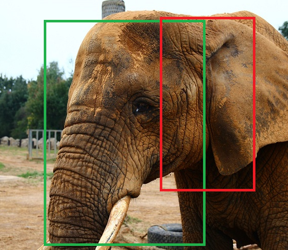 Object Detection -IOU-Intersection Over Union | by Ananth Sandeep | Medium