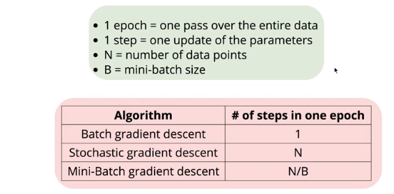 What after Gradient Descent(GD) in Deep Learning(AI)? | by Shwetank ...