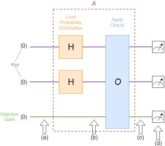 Exploring the Mechanics of Quantum Computing Algorithms | by Max Kelsen ...