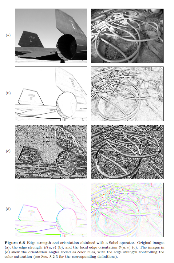 EDGES AND CONTOUR. Gradient-Based Edge Detection | by RUNGPHARIT | Medium