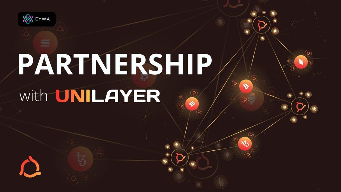 📣 Partnership with UniLayer. Dear friends! | by EYWA Protocol | Nov ...