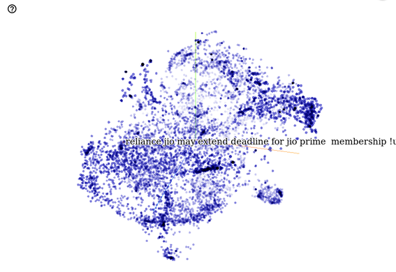 Automated Text Classification Using Machine Learning | by ParallelDots | Medium