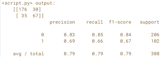 Supervised Learning With Scikit-Learn | by Black Raven (James Ng ...