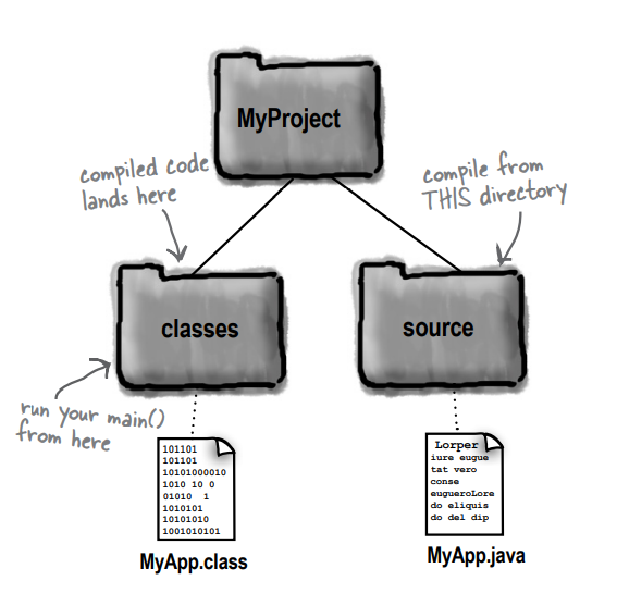 Java Chapter -17. Hi Everyone In this article we are… | by farook fazni ...