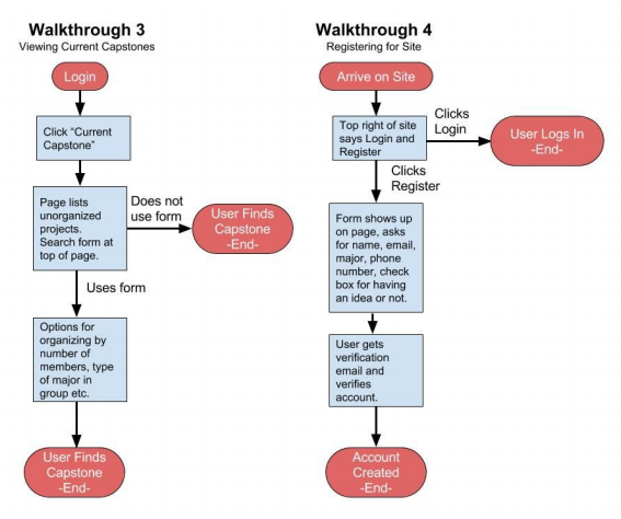CST 436 — Human Computer Interaction — Design Process | by Daniel Britt ...