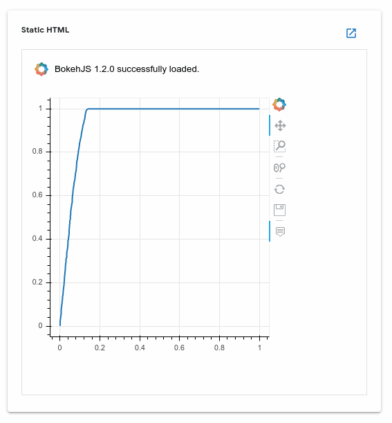 Python based visualizations within Kubeflow Pipelines | by Kirin Patel | Medium