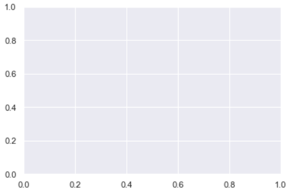 Scatter Plot with Matplotlib in Python | Tirendaz Academy | Level Up Coding
