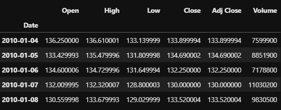 Time Series Analysis 101 on Python | by Justin Farnan | Analytics ...