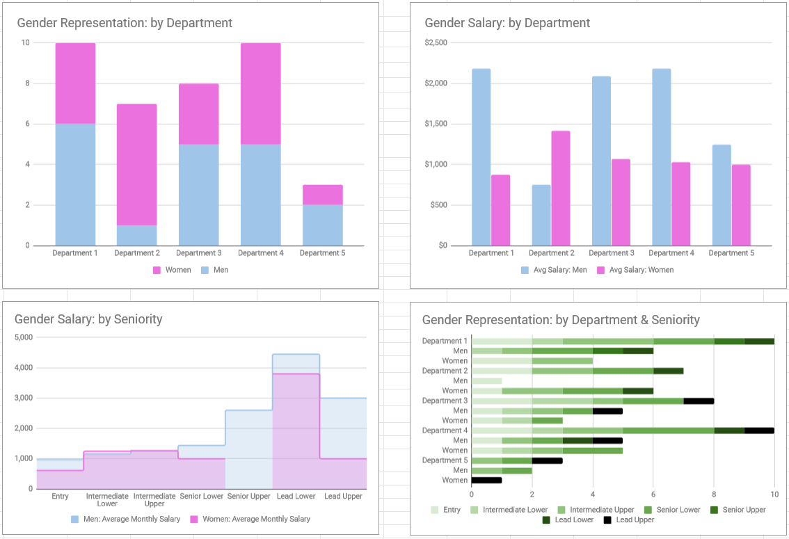 A Toolkit to track Gender Diversity at your workplace | The Startup