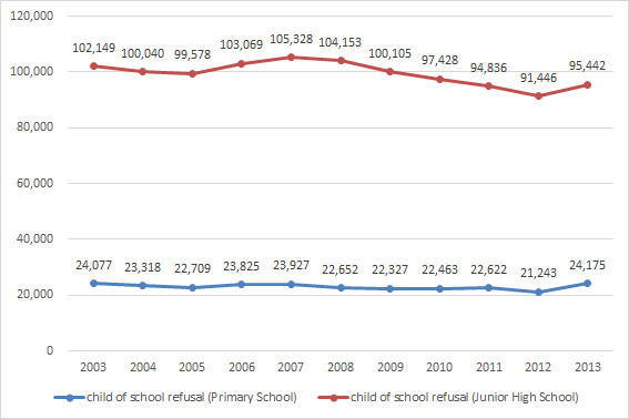 School Refusal & Alternative School in Japan | by Minato | Medium