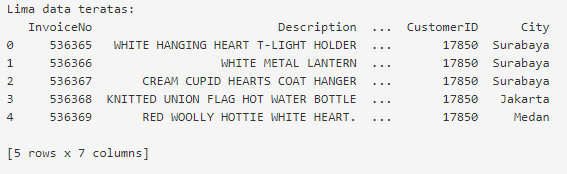 Mini-Project Data Quality With Python | by Anjar Desmiarti | Medium