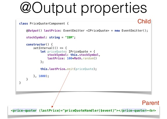 Angular Input Output Properties How To Handle Component Interaction By Yadav Niteesh 3688
