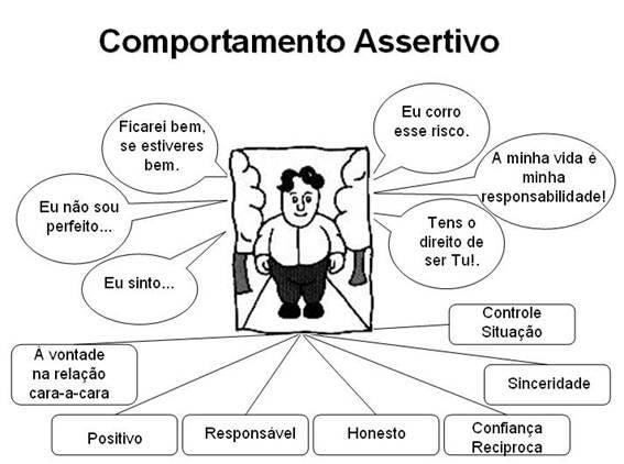 Comunicação Assertiva. A comunicação é uma excelente… | by Thaíssa ...