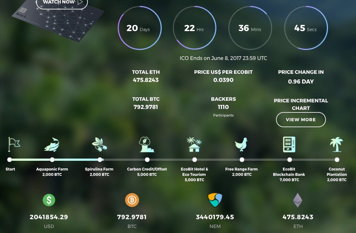 EcoBit achieved first milestone during ICO | by EcoBit.io | Medium