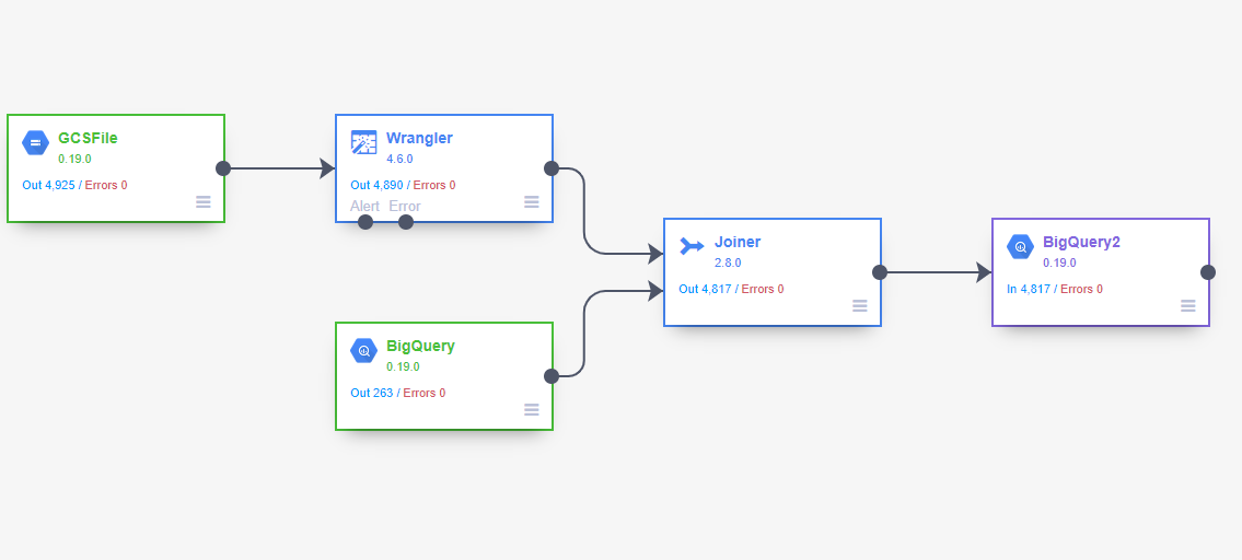 Building and Executing a Pipeline Graph with Data Fusion 2.5 | by Abhishek Shah | Medium