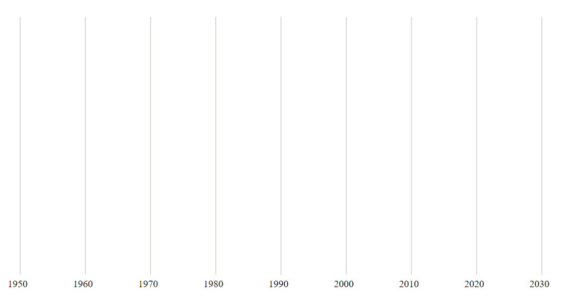 Create Line Chart using SVG and D3.js | by Rajat gurung | Medium