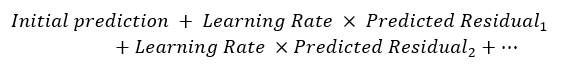 Gradient Boosting Trees for Classification: A Beginner’s Guide | by ...