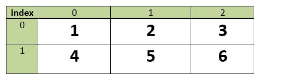 Introduction to numpy for beginners | by Madhawa Bandara | Analytics ...