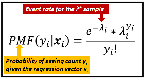 An Illustrated Guide to the Poisson Regression Model | by Sachin Date ...