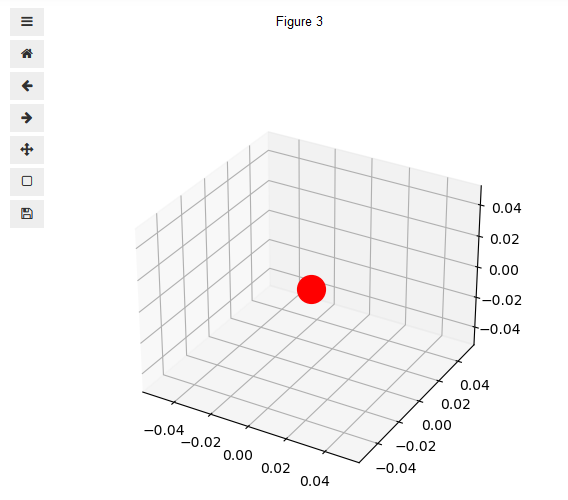 3Dimension Plotting in Python. Series: Python for kids | by Nutan | Mar ...