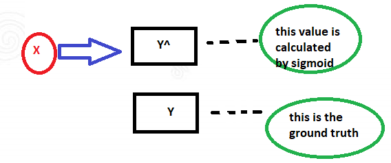 Recipe Of Binary Cross Entropy Cost Function Part 2 By Padmavathi Datadriveninvestor